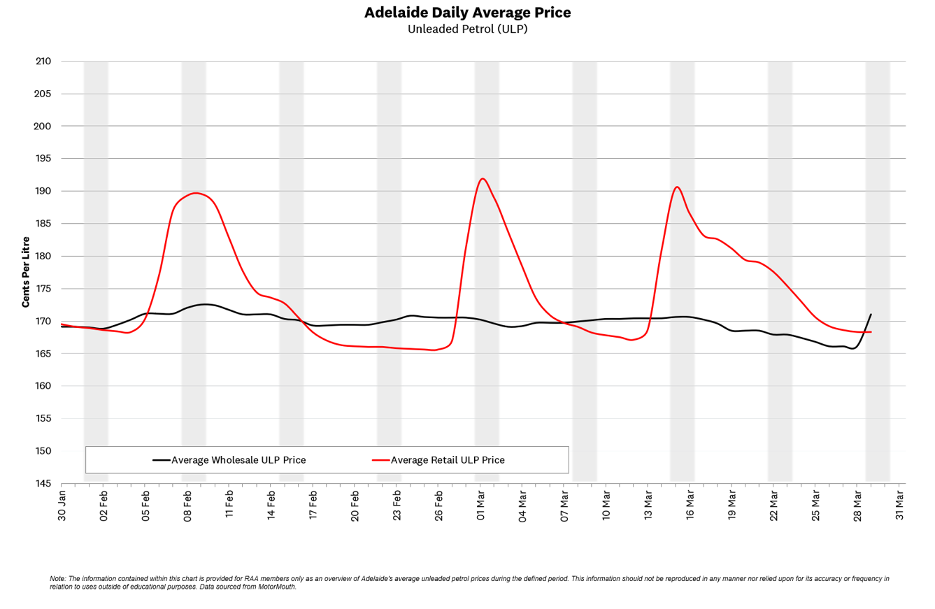 Fuel prices map – Find cheap petrol in Adelaide | RAA
